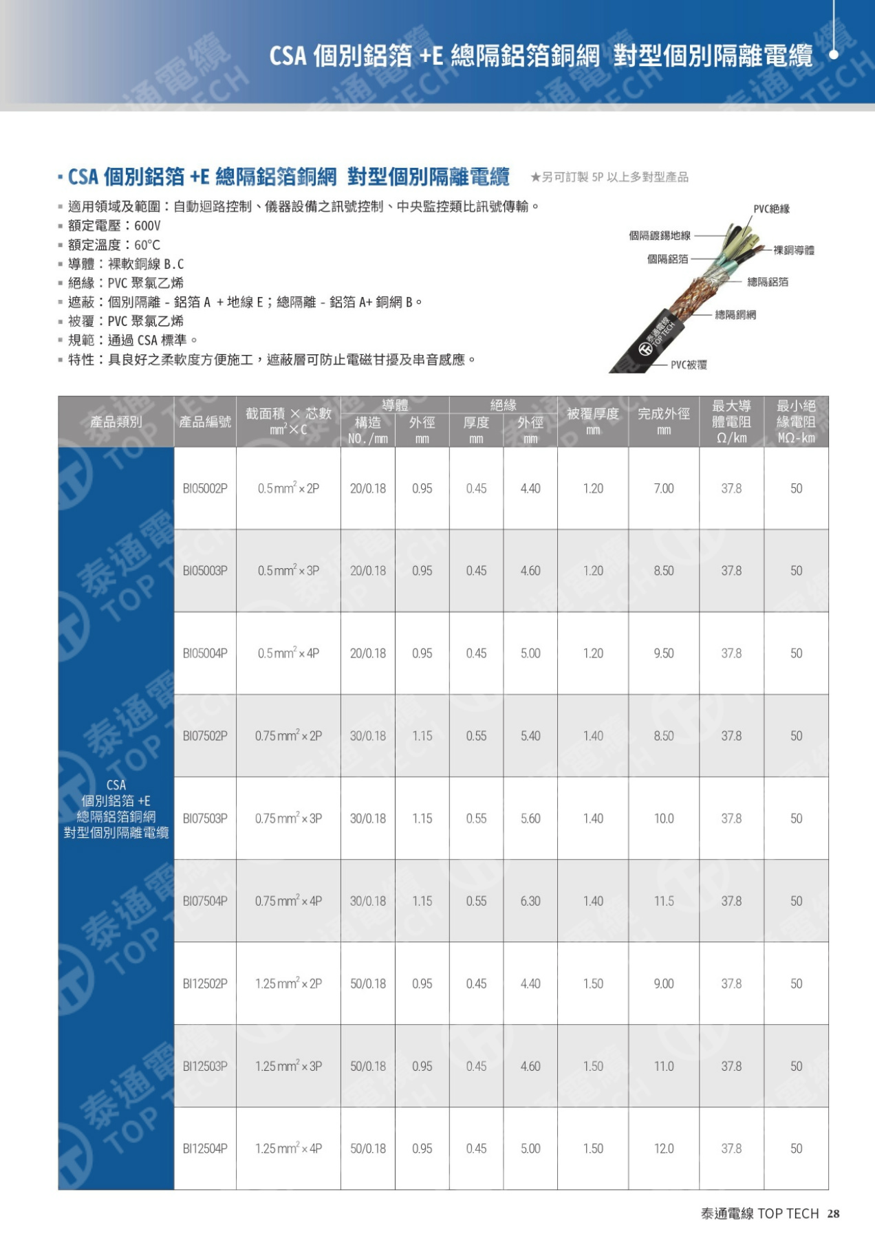 CSA Individual Aluminum Foil + E Overall Shield Aluminum Foil Copper ...