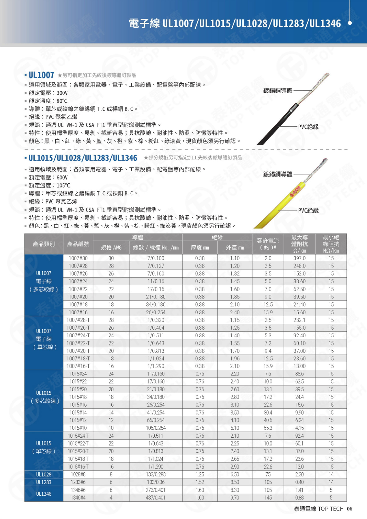 UL1015/UL1028/UL1283/UL1346 電子線 - 泰通電線電纜有限公司